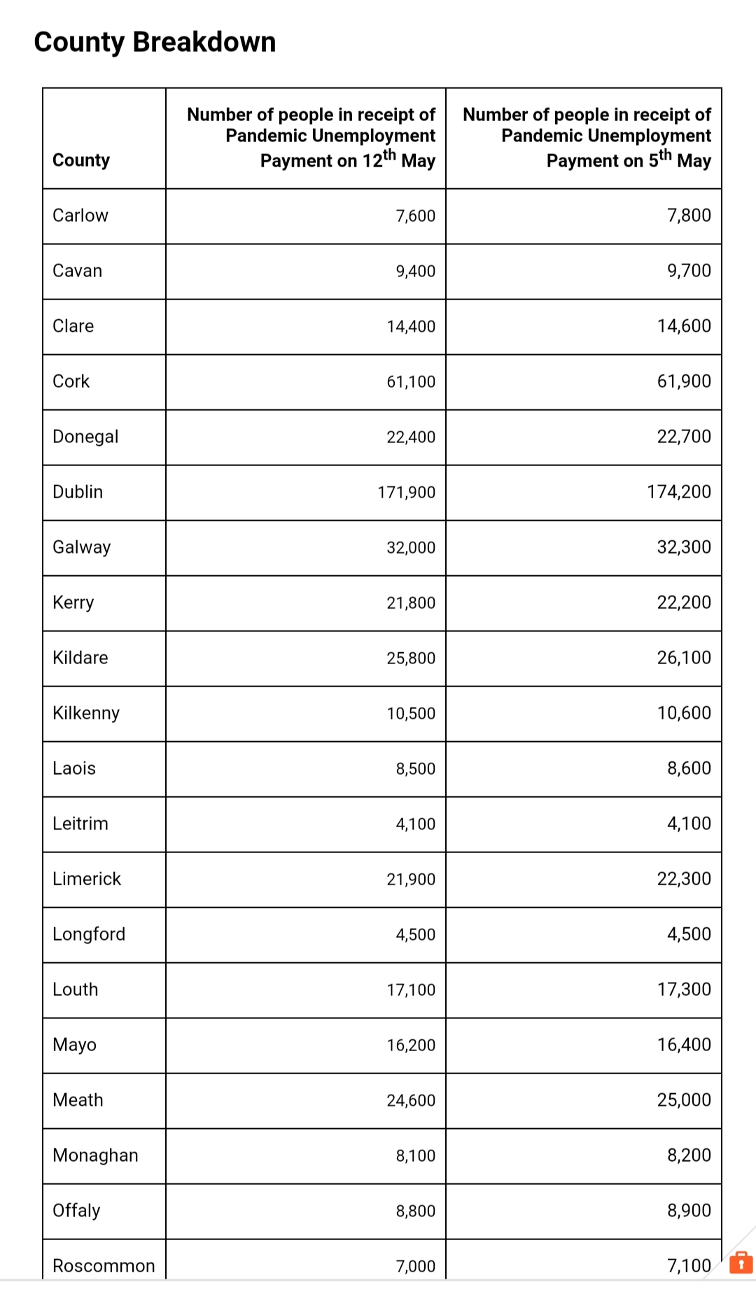 Revealed: County-by-county breakdown of the latest raft of Covid-19 ...
